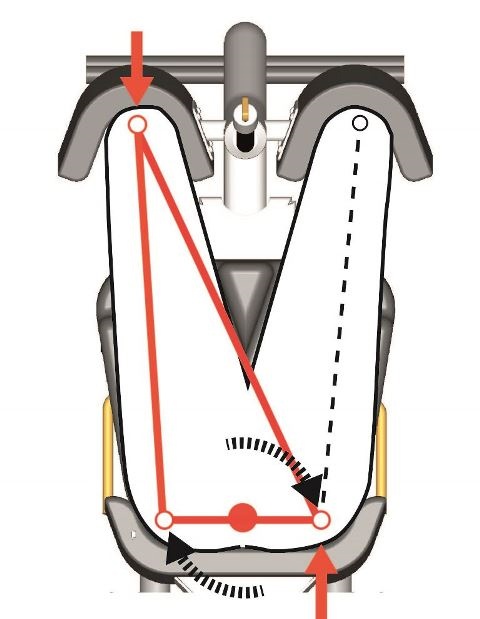 Top 6 best Exercise Equipment for the Spine - DAVID Medical exercise