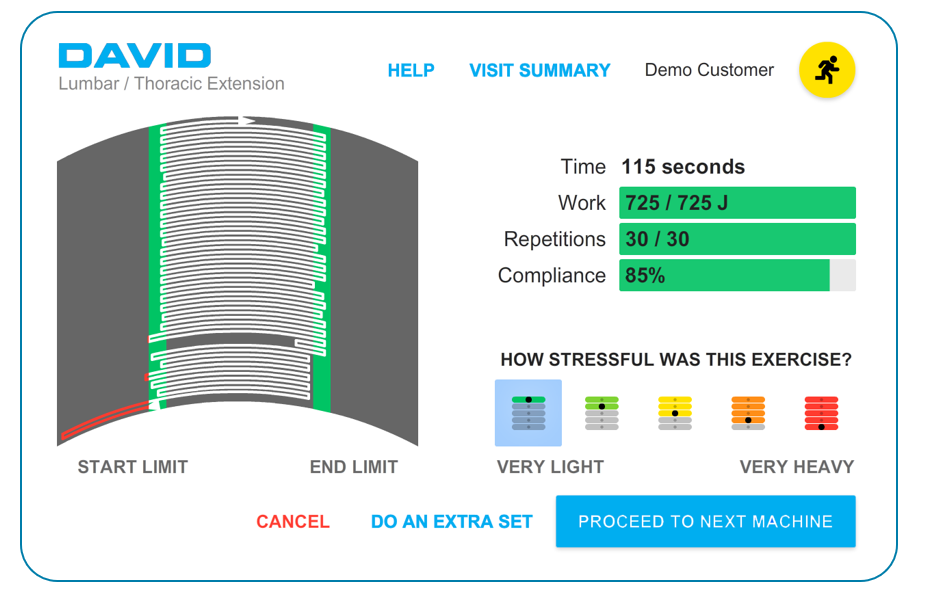 Revolutionizing Musculoskeletal Care: DAVID Technology