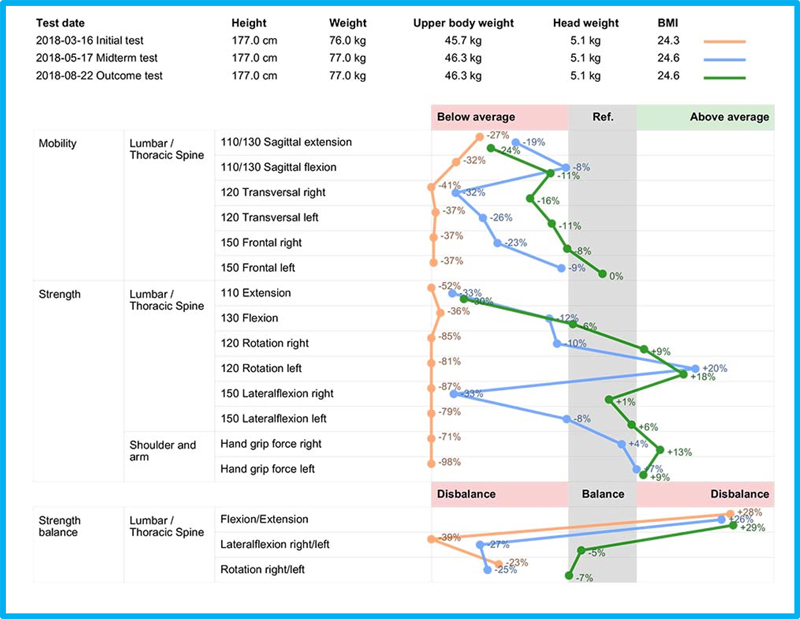 Revolutionizing Musculoskeletal Care: DAVID Technology