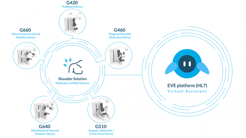 Shoulder Machines - Medical exercise equipment - DAVID USA