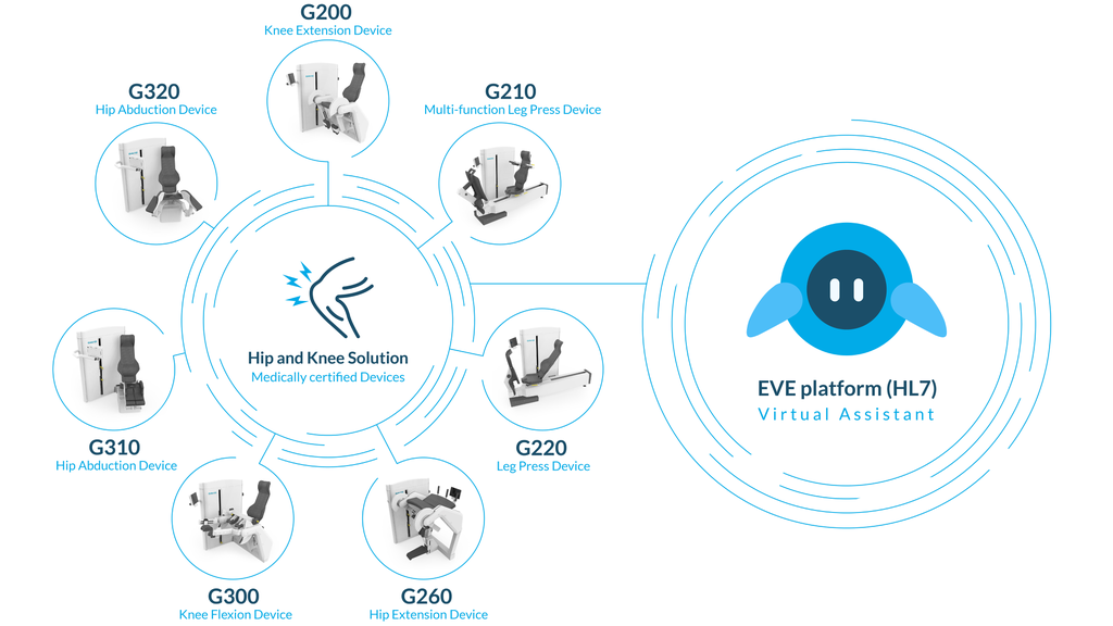 Hip and Knee machines - Physical Therapy - David Health