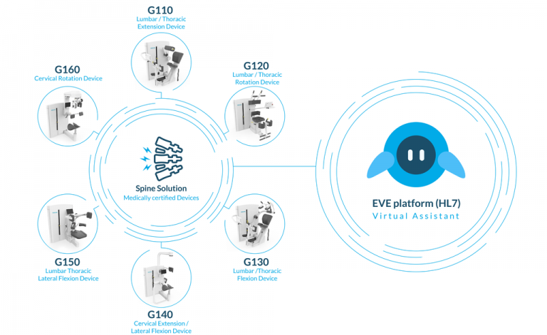 Spine Machines - Exercise equipment for back and neck pain relief