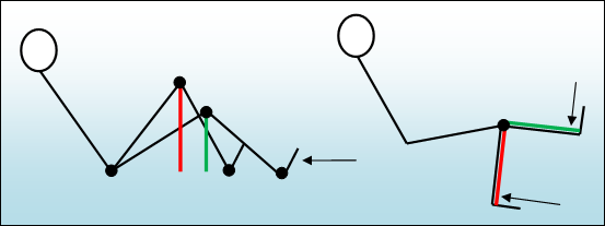 Technology - Medically Certified Physiotherapy Equipment - David