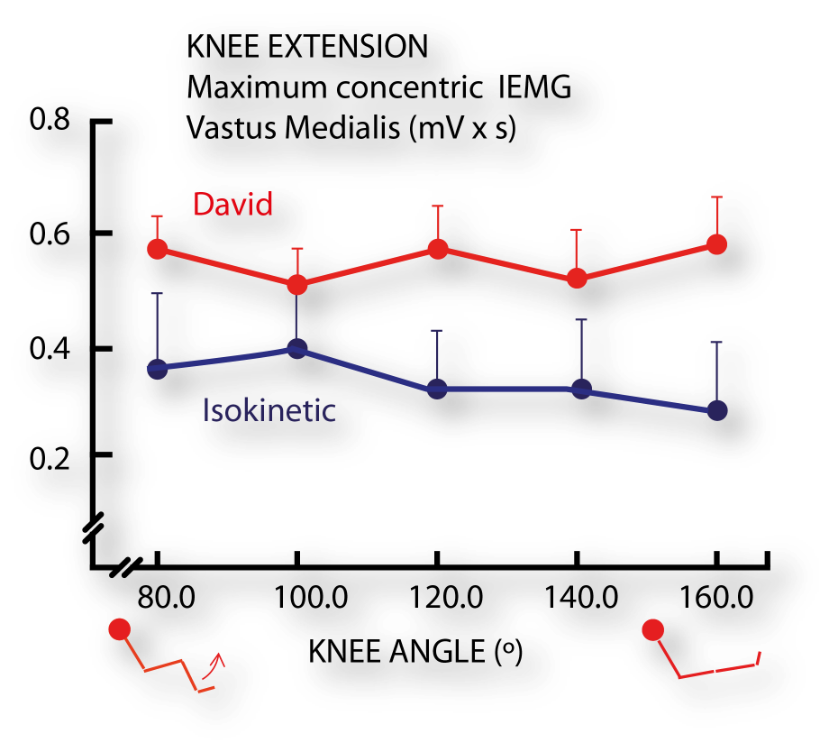 7 reasons why data-driven, device-based exercise therapy will change ...