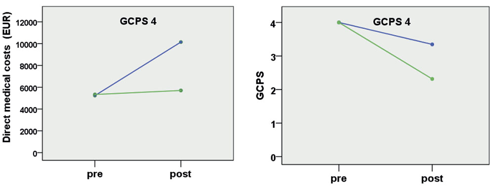 What? Back pain treated cost-effectively? - Best treatment for back pain