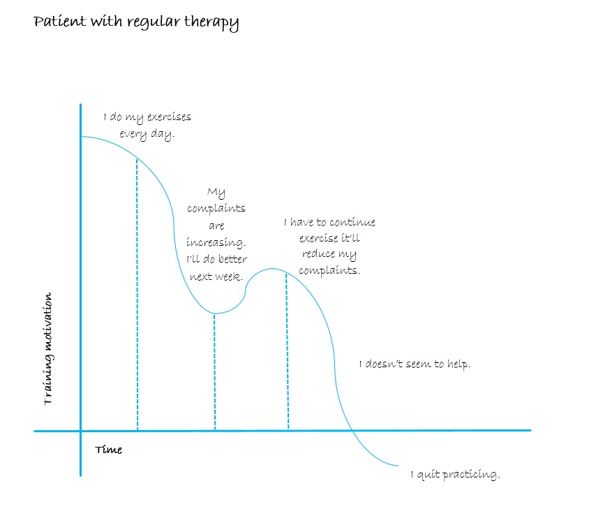 How to treat over 540 million people who suffer from lower back pain