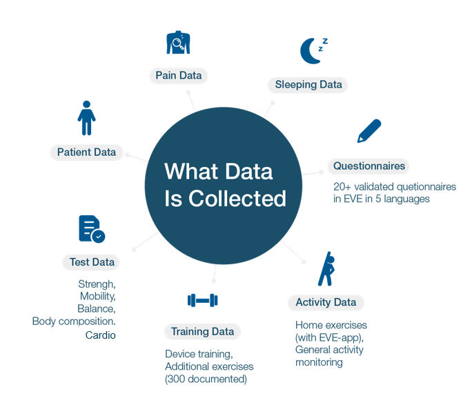 5 Biggest Physical Therapy Rehab Software Trends in 2023
