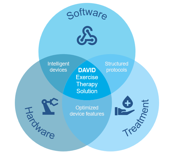 5 Biggest Physical Therapy Rehab Software Trends in 2023