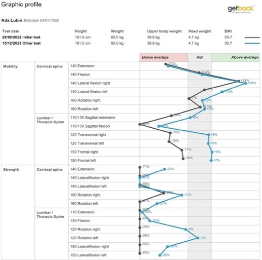 Back pain relief with active exercise therapy & the getback program